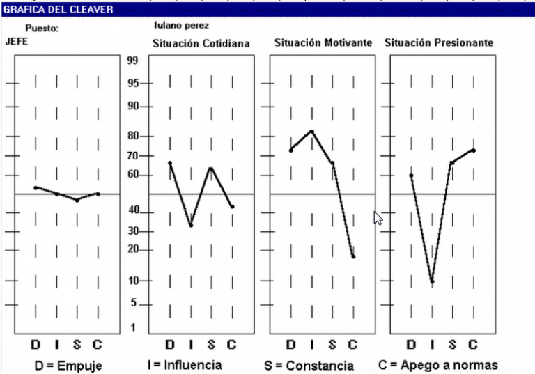Software Test Psicometricos 5 LUSCHER + 16PF 102 (LABORAL) + CLEAVER ...