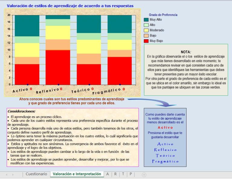 Cuestionario Honey Alonso de Estilos de Aprendizaje - CHAEA