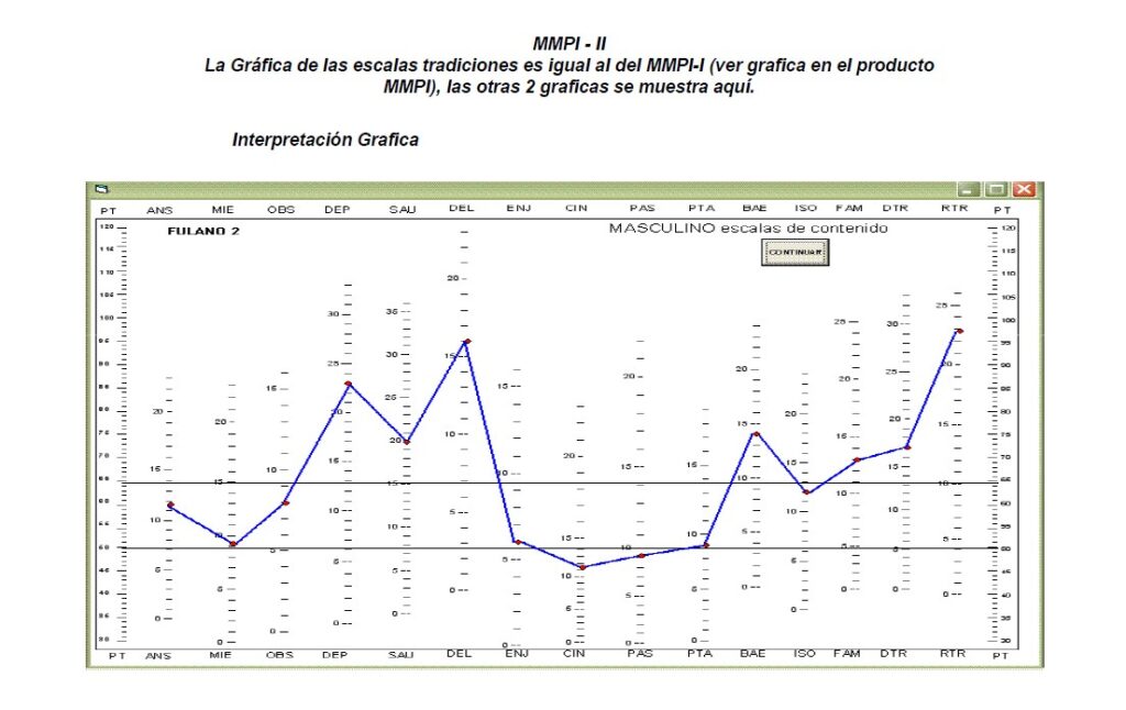 Test MMPI 2 - Profesional (Portable) - Perfil Grafico e Interpretativo