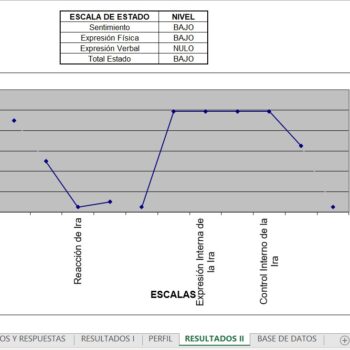 Test Staxi-2 Inventario de Expresión de Ira Rasgo-Estado