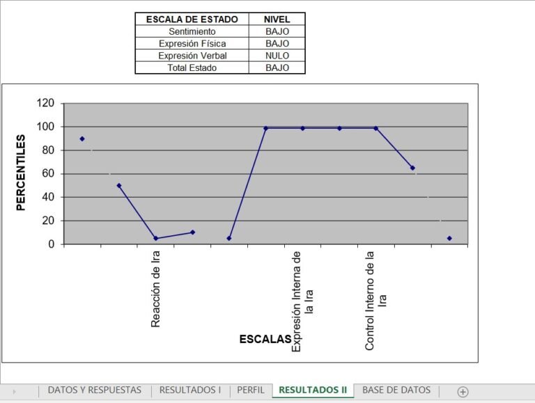 Test Staxi-2 Inventario de Expresión de Ira Rasgo-Estado