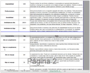 Test Cleaver - Version Basica - PsicoTest