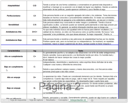 Test Cleaver - Version Basica - PsicoTest
