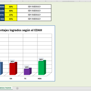 Edah Escala De Evaluación Hiperactividad - Tdah - Déficit