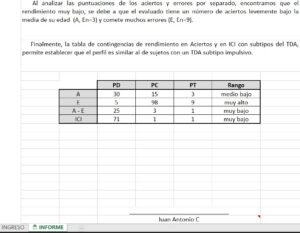CORRECTOR TEST CARAS-R