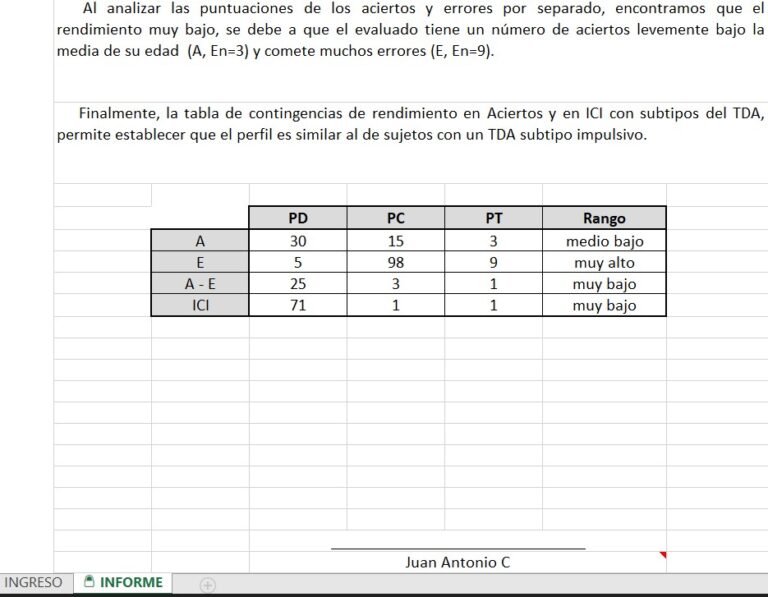 CORRECTOR TEST CARAS-R