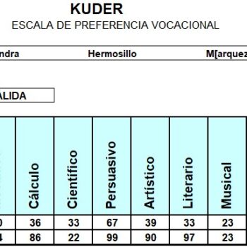 Orientacion Vocacional - Test Kuder -Version Basica- PsicoTest