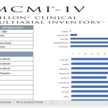 MCMI-IV INVENTARIO CLÍNICO MULTIAXIAL DE MILLON