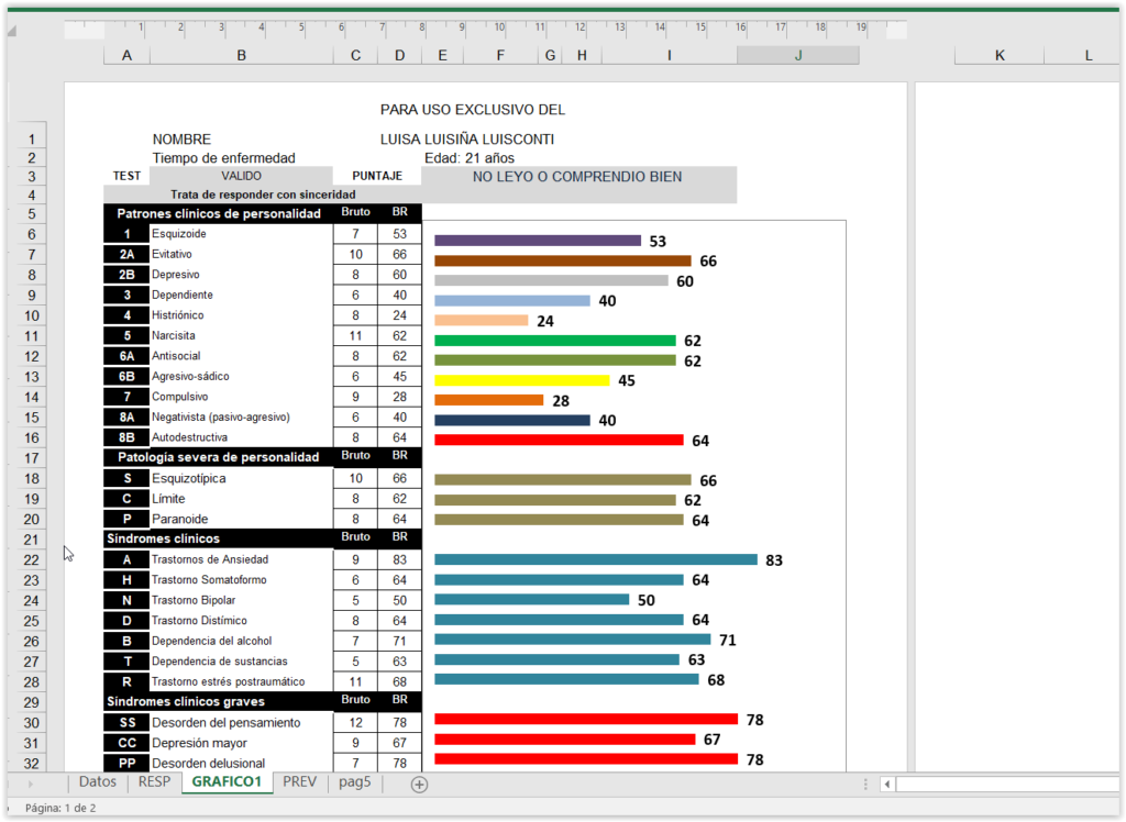MCMI-IV INVENTARIO CLÍNICO MULTIAXIAL DE MILLON