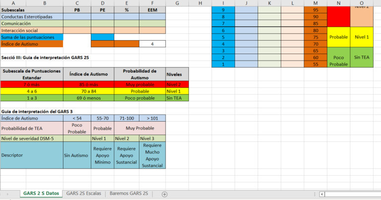 Test Gars 2 Escala De Evaluación De Autismo De Gilliam - PsicoTest