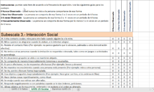 Test Gars 2 Escala De Evaluación De Autismo De Gilliam - PsicoTest