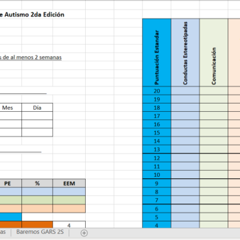 Test Gars 2 Escala De Evaluación De Autismo De Gilliam - PsicoTest