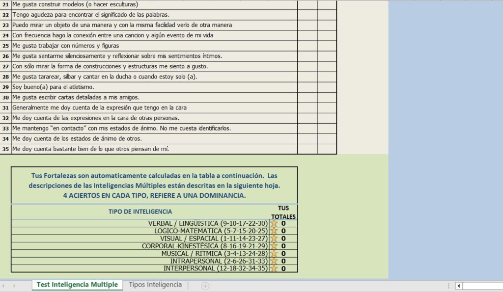 Test Inteligencias Múltiples de GARDNER