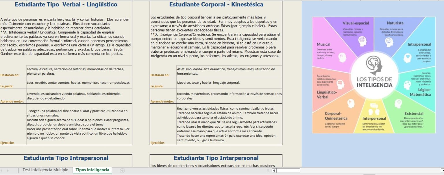 Test Inteligencias Múltiples de GARDNER