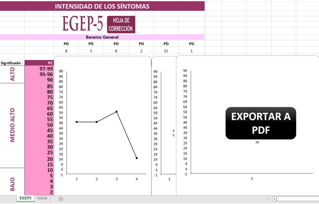 EGEP 5 Evaluación Global de Estrés Postraumático