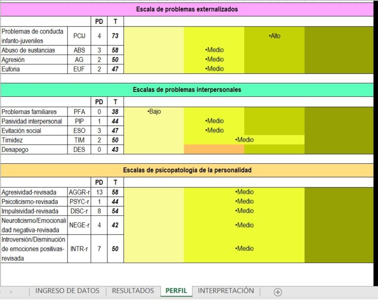 Test MMPI 2 - RF (Reestructurado) - (Excel Automatizado)
