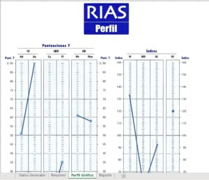 RIST Y RIAS. Escalas de Inteligencia de Reynolds