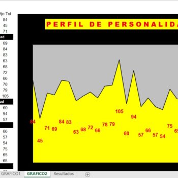 MCMI-II, INVENTARIO CLÍNICO MULTIAXIAL DE MILLON