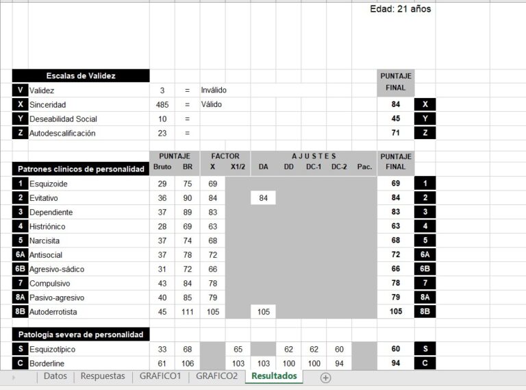 MCMI-II, INVENTARIO CLÍNICO MULTIAXIAL DE MILLON
