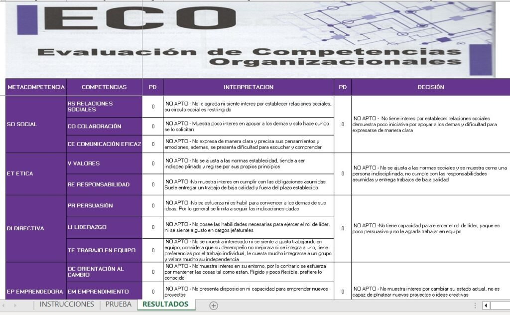 Corrector para la Evaluación de Competencias Organizacionales