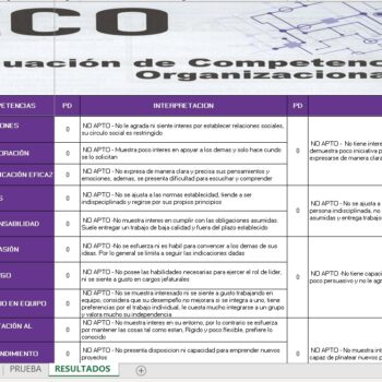 Corrector para la Evaluación de Competencias Organizacionales