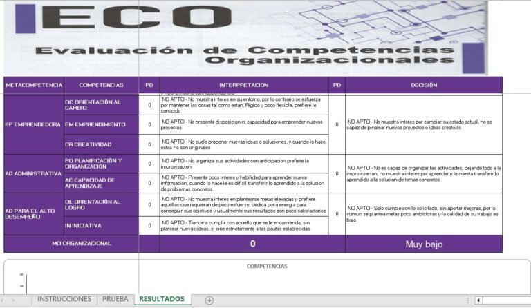 Corrector para la Evaluación de Competencias Organizacionales