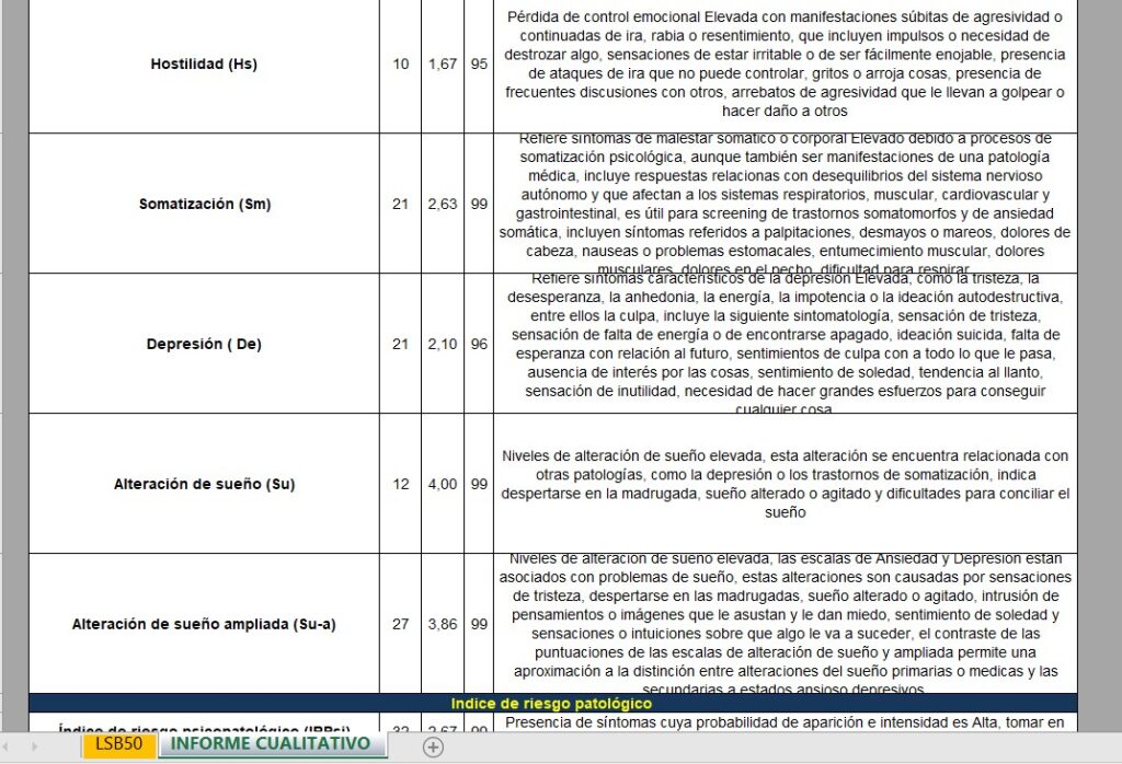 Corrector LSB 50 Listado de Síntomas Breves