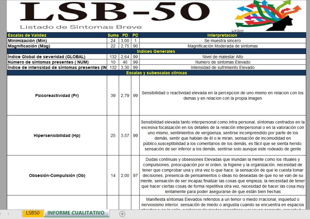 Corrector LSB 50 Listado de Síntomas Breves