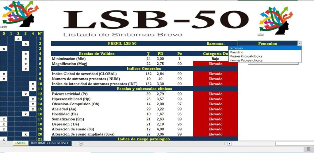 Corrector LSB 50 Listado de Síntomas Breves
