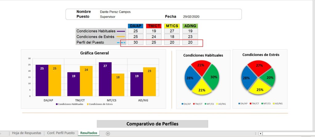 CORRECTOR TEST LIFO -Estilos de Liderazgo-
