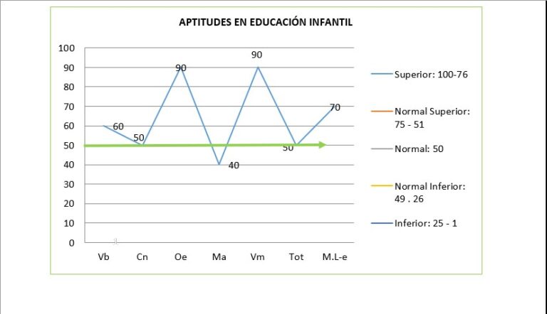 CORRECTOR AEI-R Aptitudes en Educación Infantil- PsicoTest