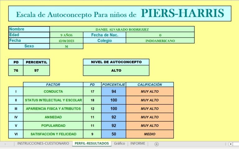 CORRECTOR DE LA ESCALA DE AUTOCONCEPTO - PIERS-HARRIS- PsicoTest