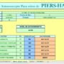CORRECTOR DE LA ESCALA DE AUTOCONCEPTO - PIERS-HARRIS- PsicoTest