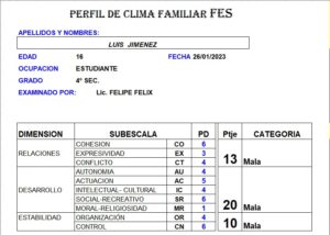 ESCALA DEL CLIMA SOCIAL FES (FAMILIAR)