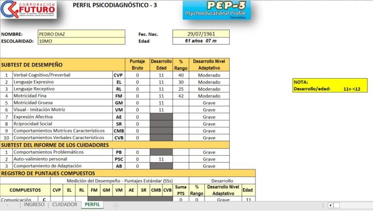 PsicoTest