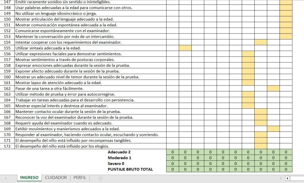 PsicoTest