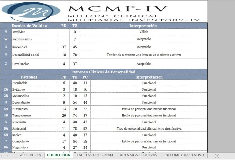 MCMI-IV INVENTARIO CLÍNICO MULTIAXIAL DE MILLON