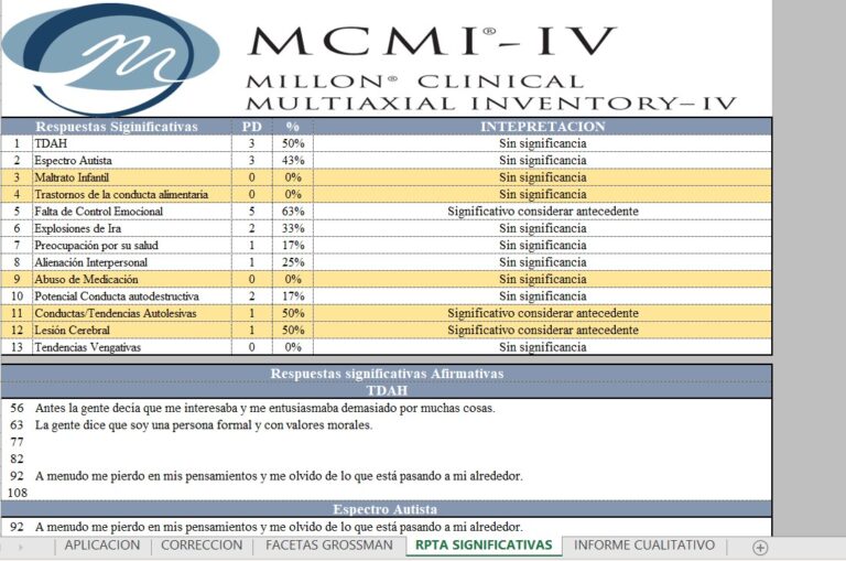MCMI-IV INVENTARIO CLÍNICO MULTIAXIAL DE MILLON