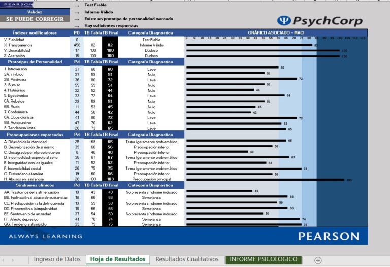 Test - Inventario Clinico Para Adolescentes De Millon- Maci