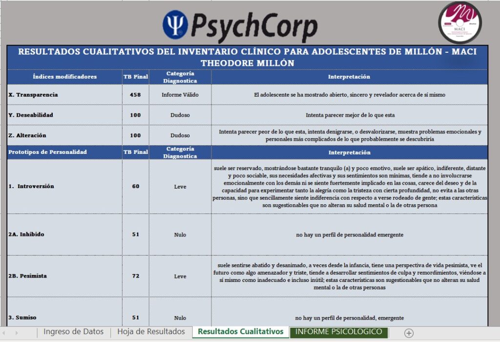 Test - Inventario Clinico Para Adolescentes De Millon- Maci