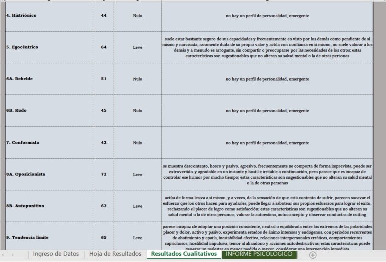 Test - Inventario Clinico Para Adolescentes De Millon- Maci