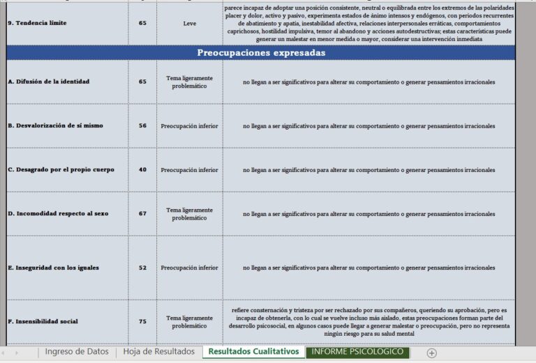 Test - Inventario Clinico Para Adolescentes De Millon- Maci