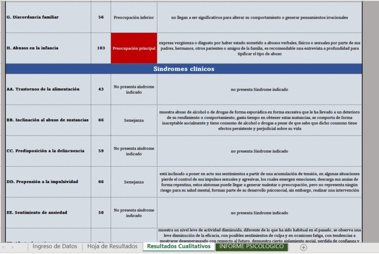 Test - Inventario Clinico Para Adolescentes De Millon- Maci