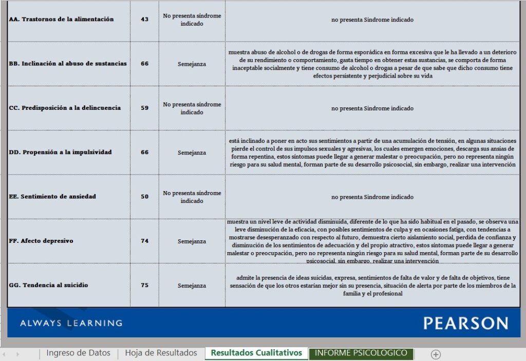 Test - Inventario Clinico Para Adolescentes De Millon- Maci