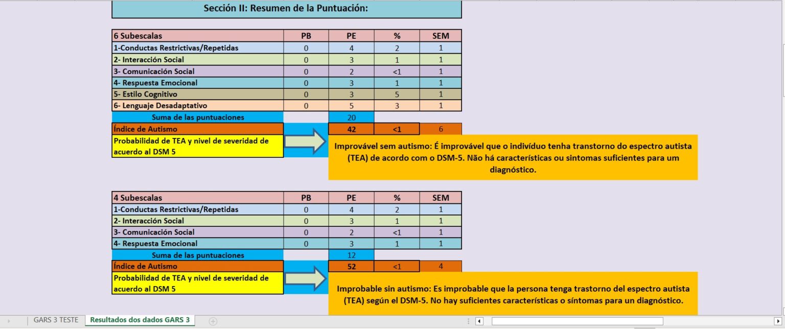 GARS 3- Escala de Evaluación de Autismo Gilliam