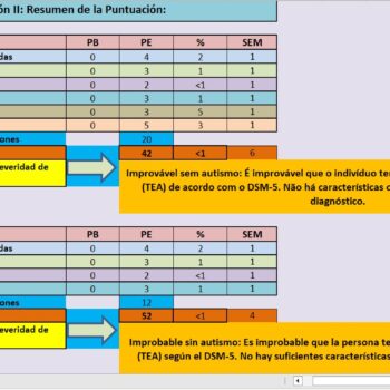 GARS 3- Escala de Evaluación de Autismo Gilliam