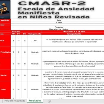CMAS-R 2 Escala de Ansiedad manifestada en Niños