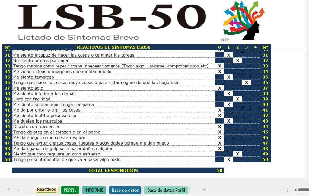 Corrector LSB 50 Listado de Síntomas Breves