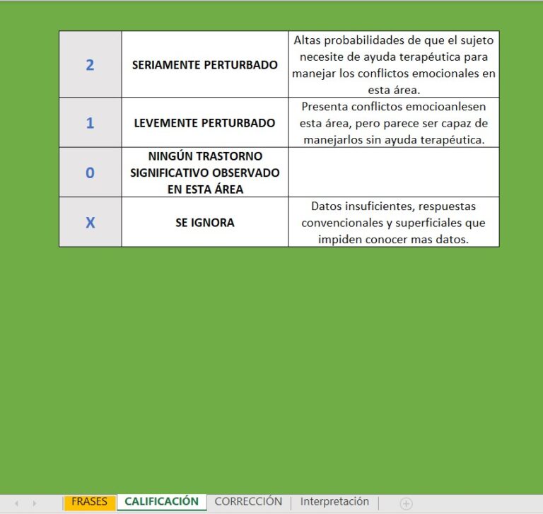 Test 60 Frases Incompletas De Sacks Adultos