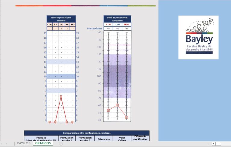 Escala de BAYLEY-III de Desarrollo Infantil